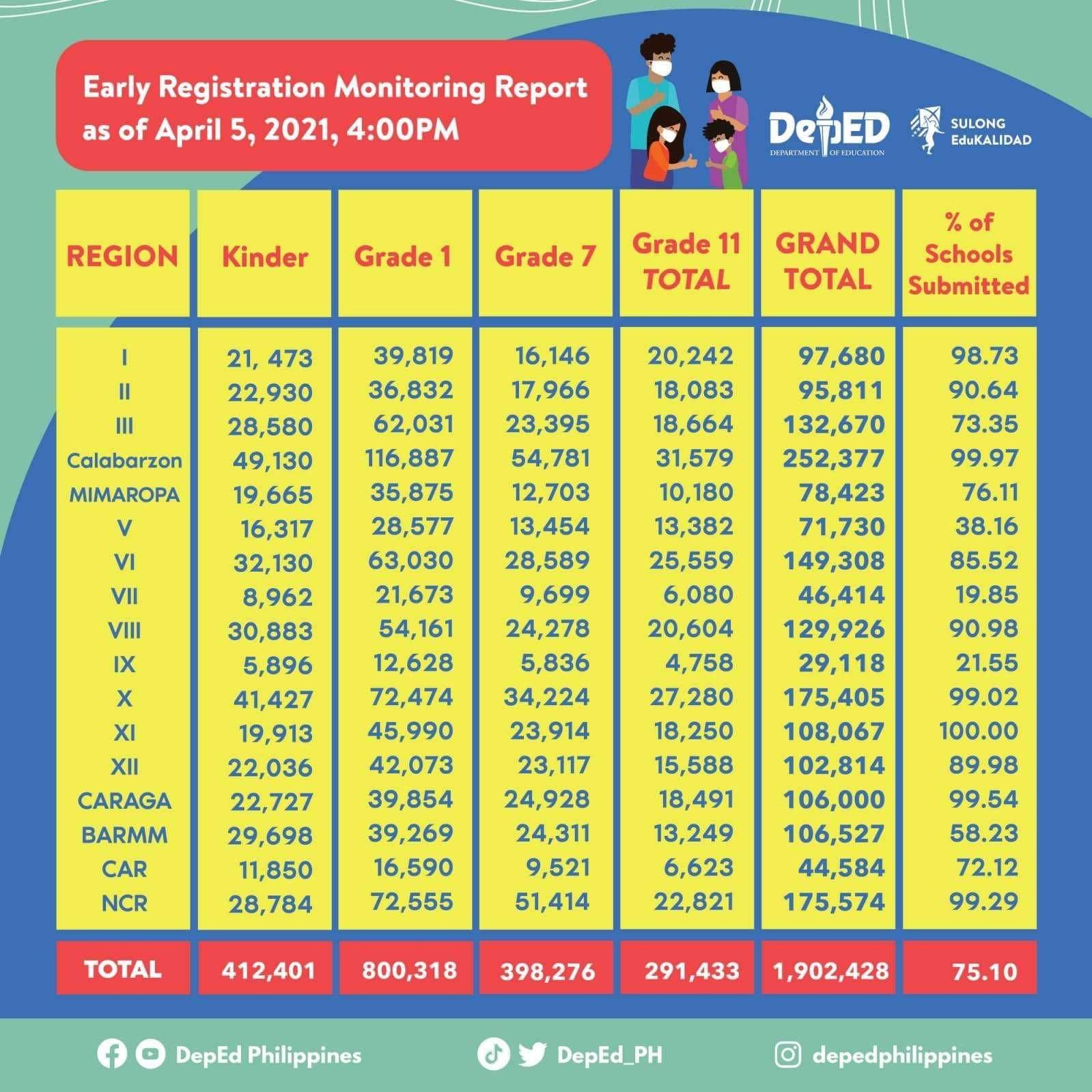 Announcements - Department of Education Region XI