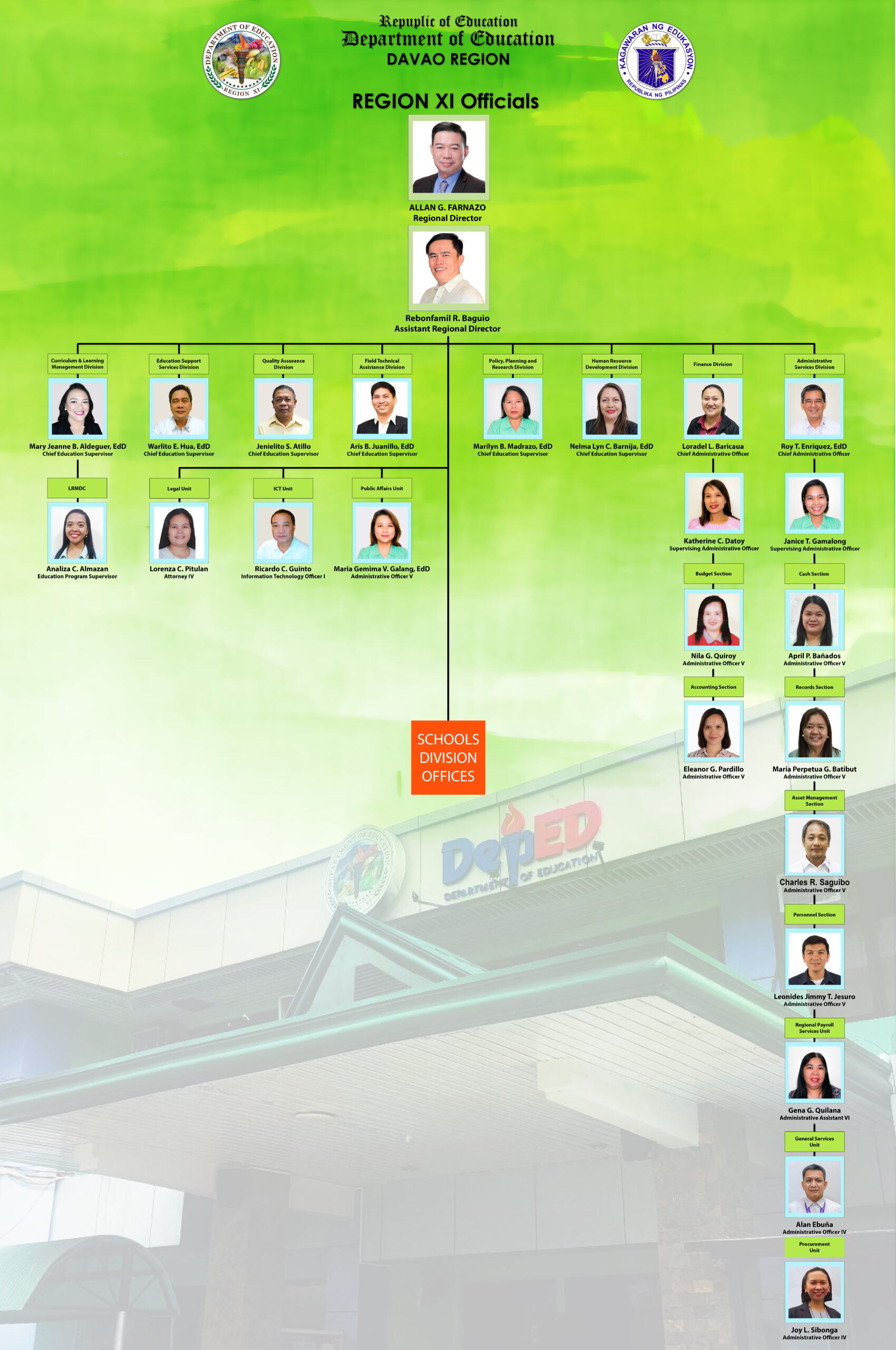 Organizational Structure - Department of Education Region XI